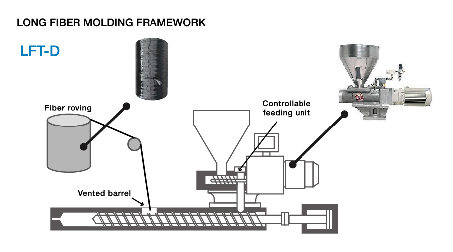 A moldagem por injeção de fibra de carbono melhora a rigidez e a ...